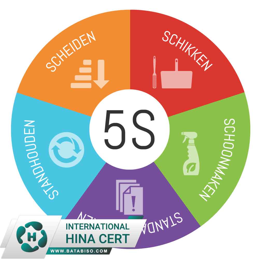  5S 